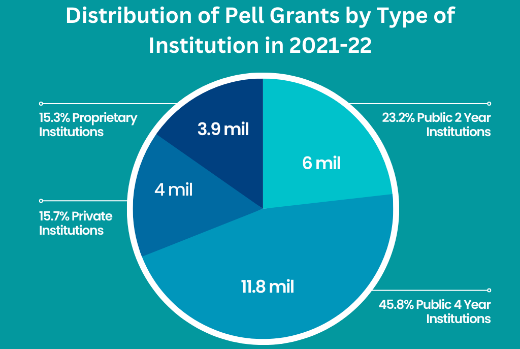 Pell Grant Resources | ACCT